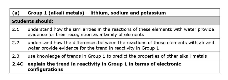 Alkali Metals Reactivity